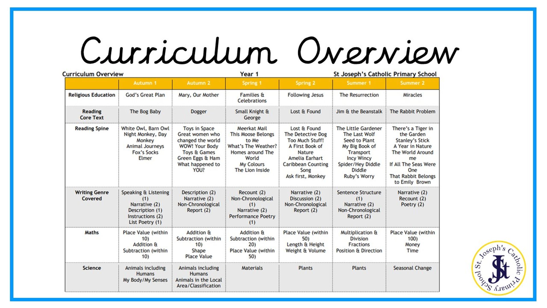 Year One | St Joseph's Catholic Primary School
